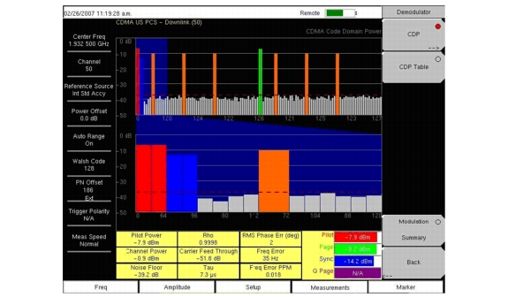 CDMA Demodulator Measurements Setup